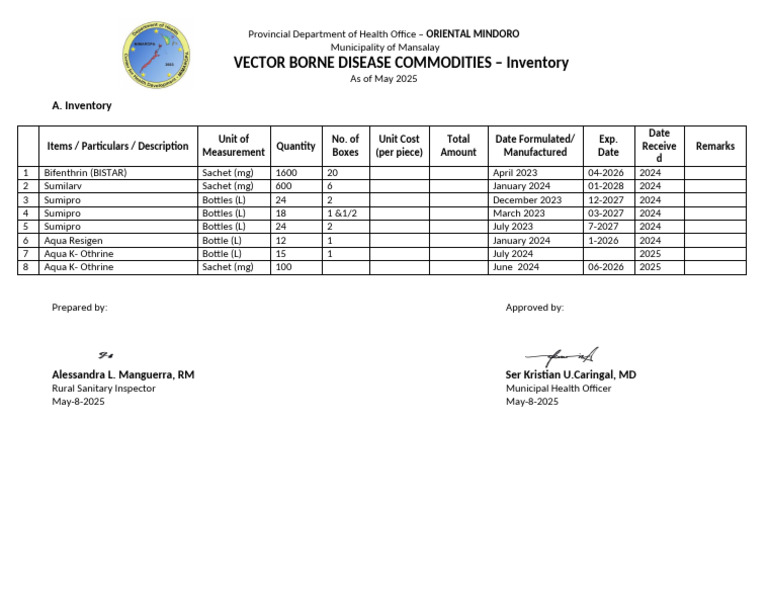 VECTOR BORNE DISEASE COMMODITIES Inventory | PDF