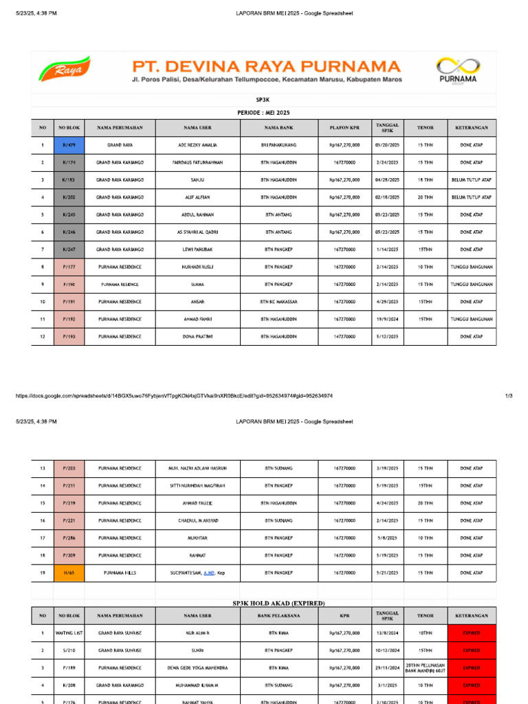 Laporan BRM Berkas Data SP3K 23 Mei 2025 | PDF