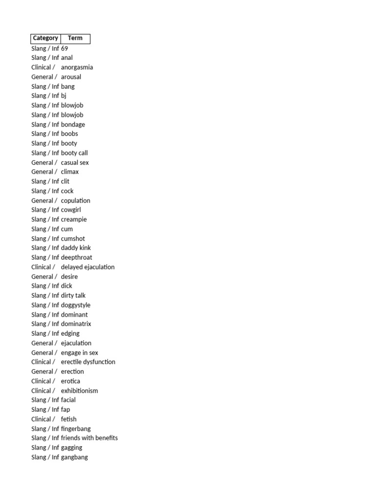 Sorted Full Sex Terms Dictionary Pdf 3834