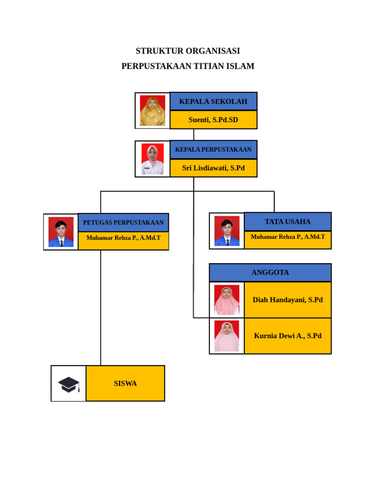 Struktur Organisasi | PDF