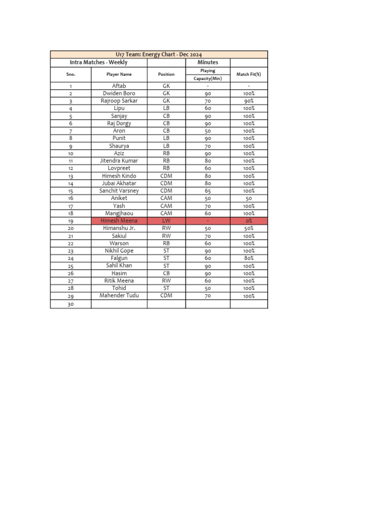 Intra Match Energy Chart 31 Dec, 2024 | PDF