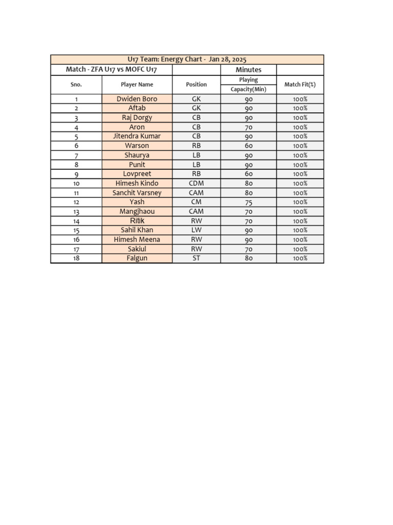 Energy Chart 31jan, 2025 | PDF
