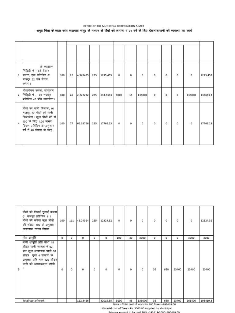 Plantation Drive Under Wooman For Tree in AMRUT 2.00 | PDF