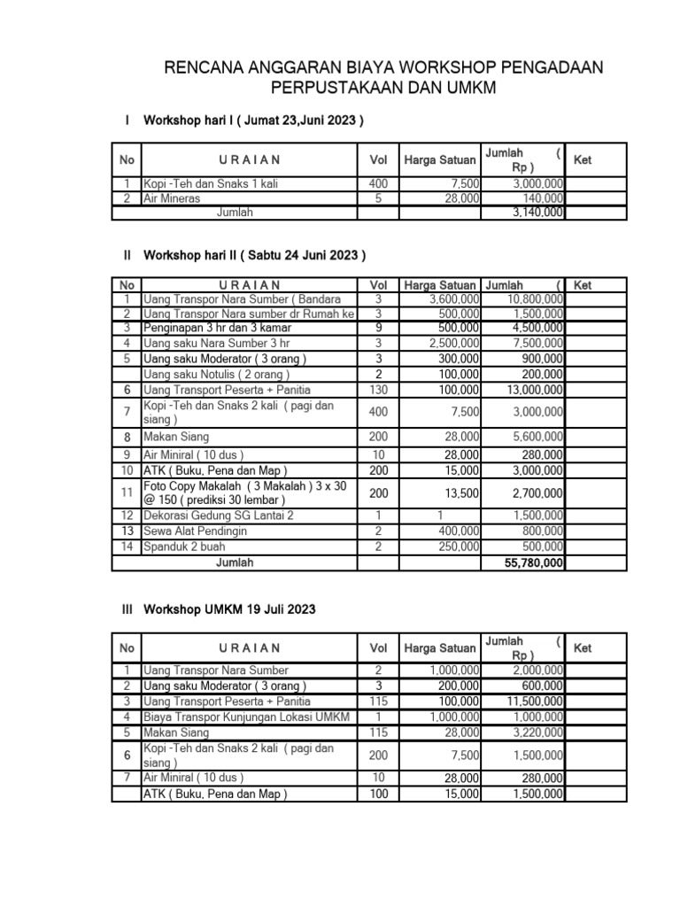 Rencana Anggaran Biaya Workshop Pengadaan Perpustakaan Dan Umkm | PDF