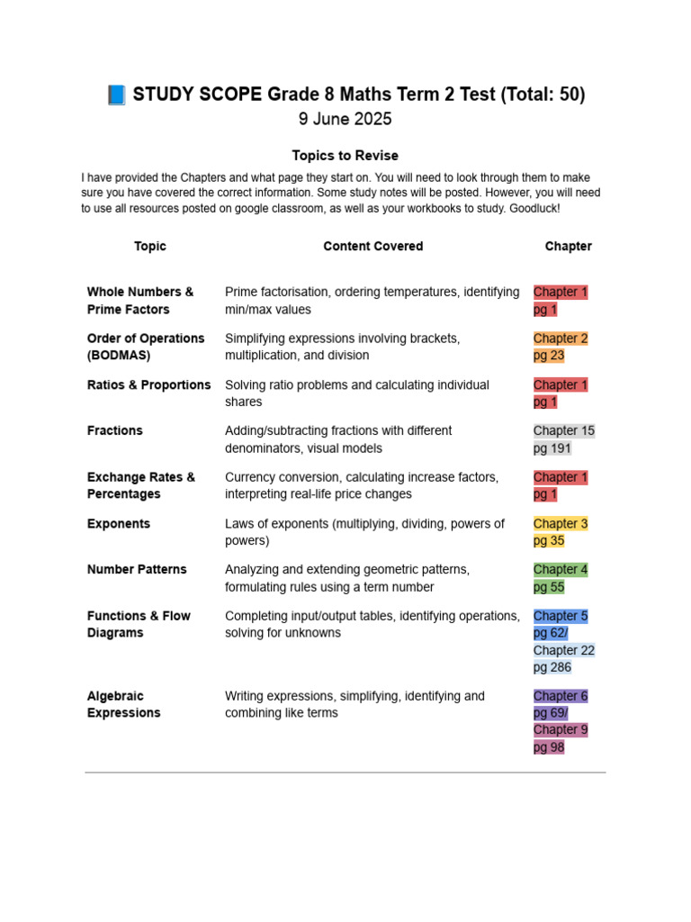 Grade 8 Maths Term 2 Study Scope | PDF | Elementary Mathematics ...