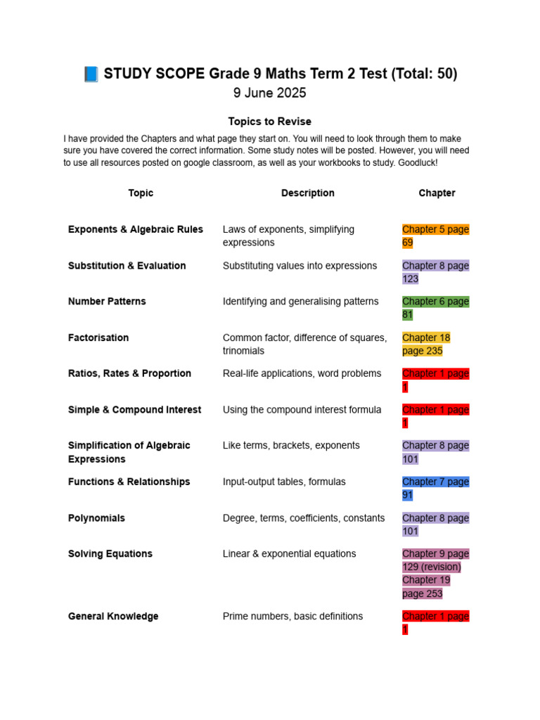 Grade 9 Study Scope Term 2 | PDF | Factorization | Equations