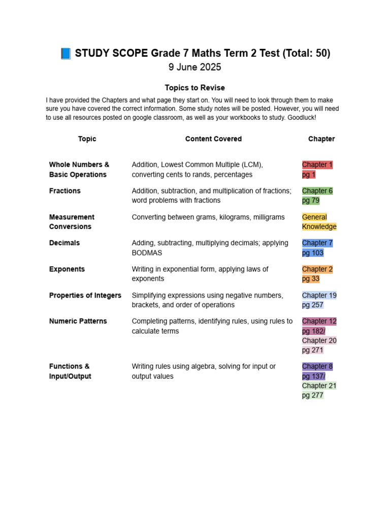 Grade 7 Study Scope Term 2 | PDF | Numbers | Exponentiation