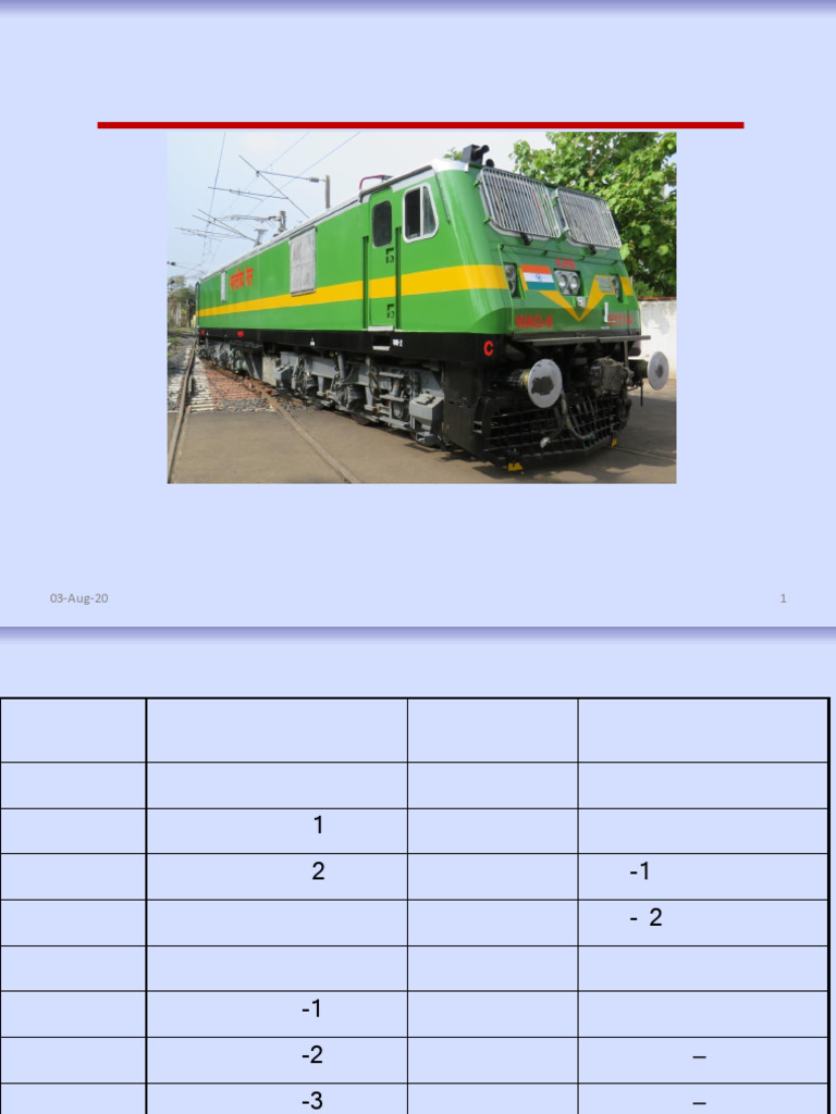 3-Phase Locomotive Subsystems Overview | PDF | Fuse (Electrical ...