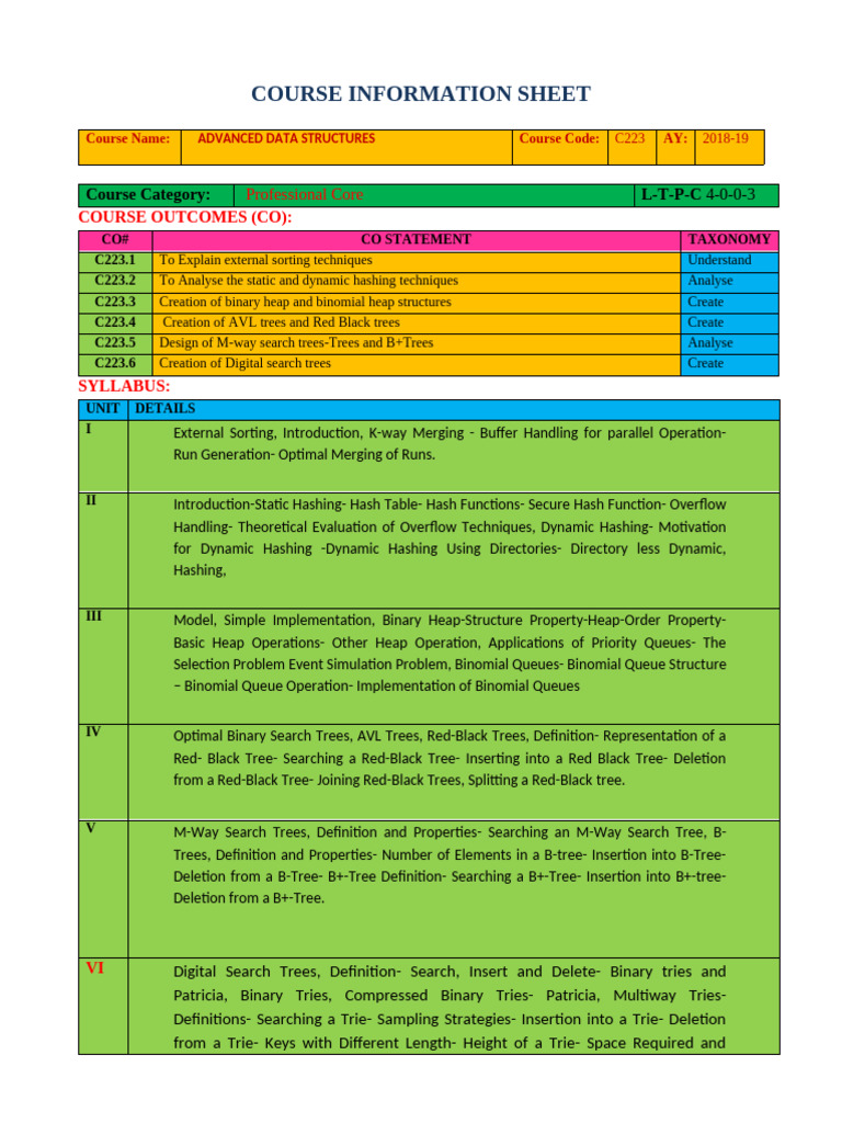 Courseinformationsheet Ads Through C Pdf Queue Abstract Data Type Algorithms And
