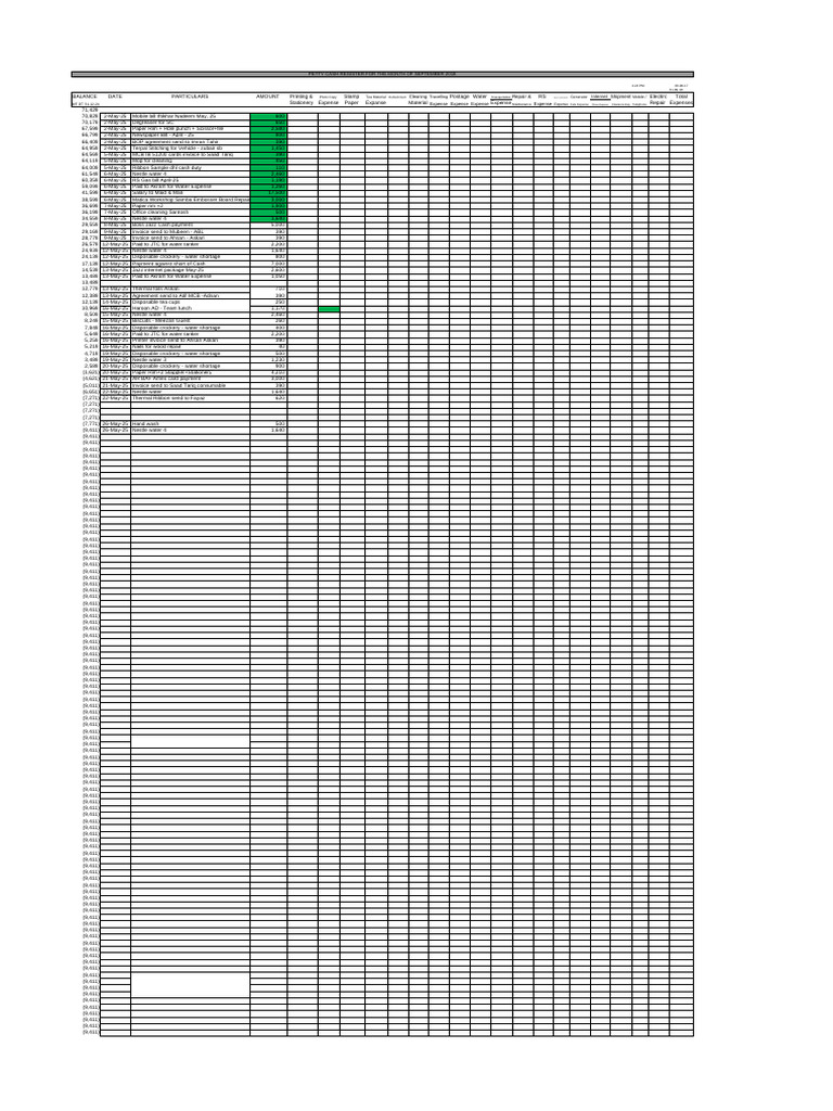 Petty Cahs - 2025 | PDF