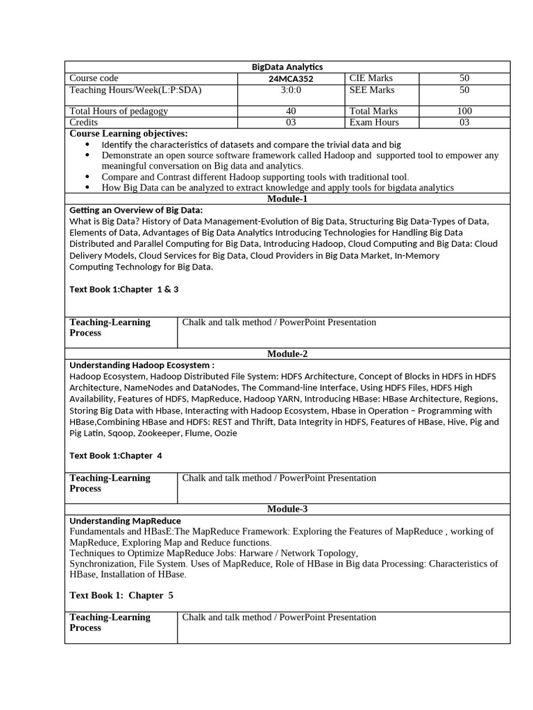 MCA 3rd semester Big Data Analytics syllabus | PDF | Cryptography | Apache Hadoop
