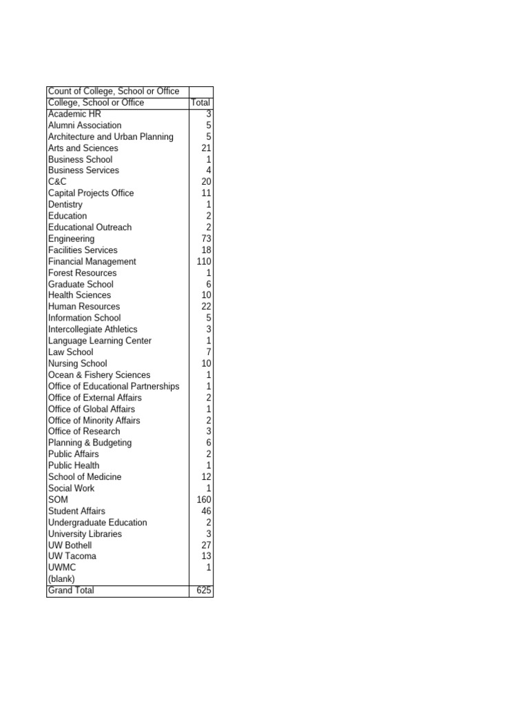 Application-Inventory-Master-Template | PDF | Microsoft Access | Databases