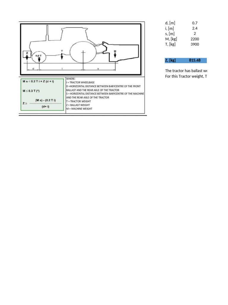 Ballast Weight | PDF