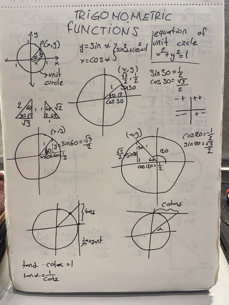 Ib HL Math Trig Study-Note | PDF