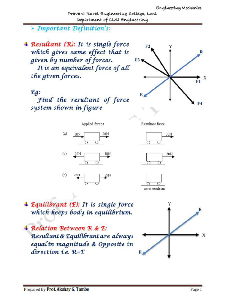 1.2 Composition - Its Types | PDF