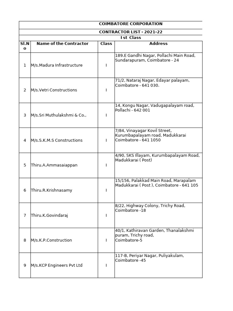 Contractor List - Final List (2021-22) | PDF