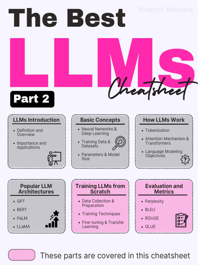 The Best LLMs Cheatsheet 1727364716 | PDF | Artificial Intelligence | Intelligence (AI) & Semantics