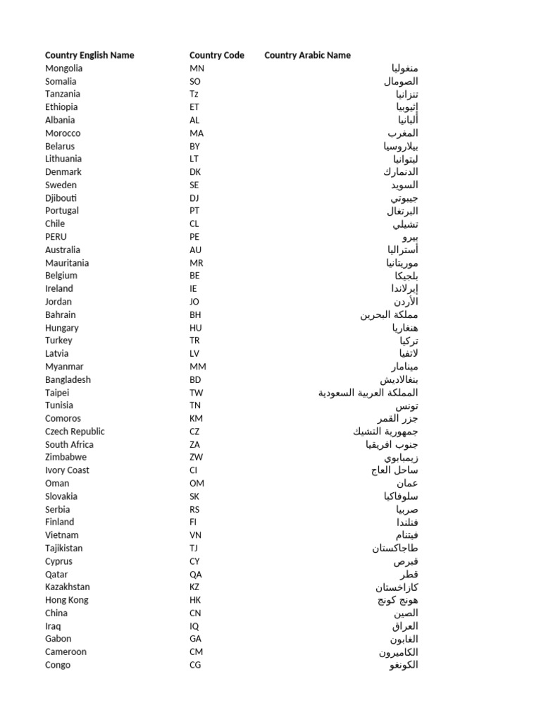 Country List in Excel Format | PDF | Agriculture | Food Industry