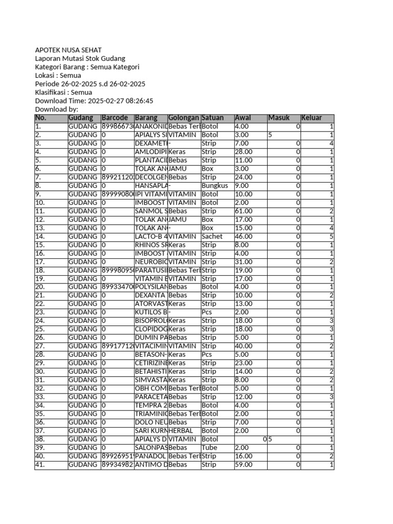 Laporan Mutasi Nusasehat Stok Gudang 1740619603 | PDF