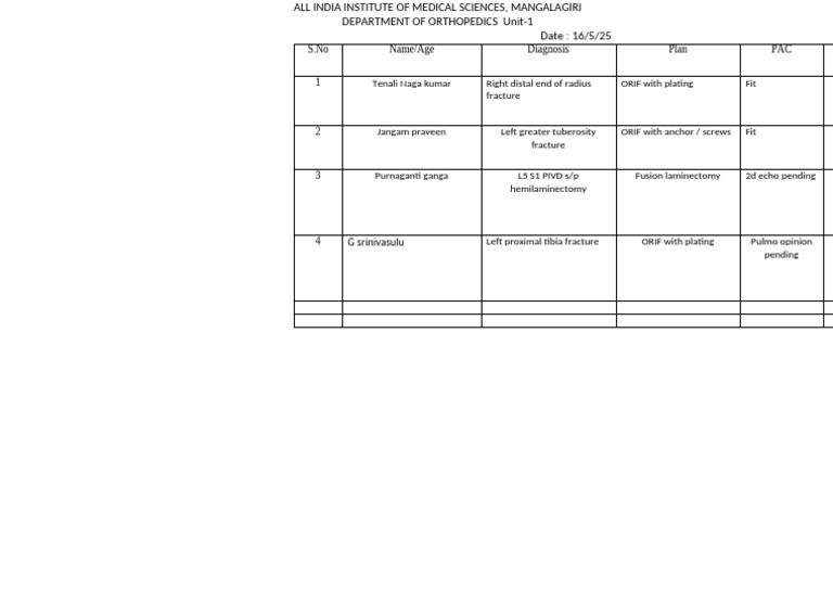 Preop Ot List 16-5-25 | PDF