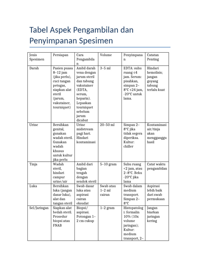 Tabel Aspek Pengambilan Spesimen | PDF