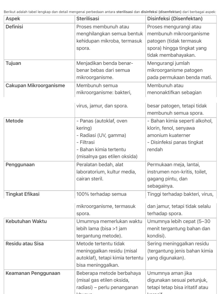 Perbedaan Sterilisasi dan Disinfeksi | PDF