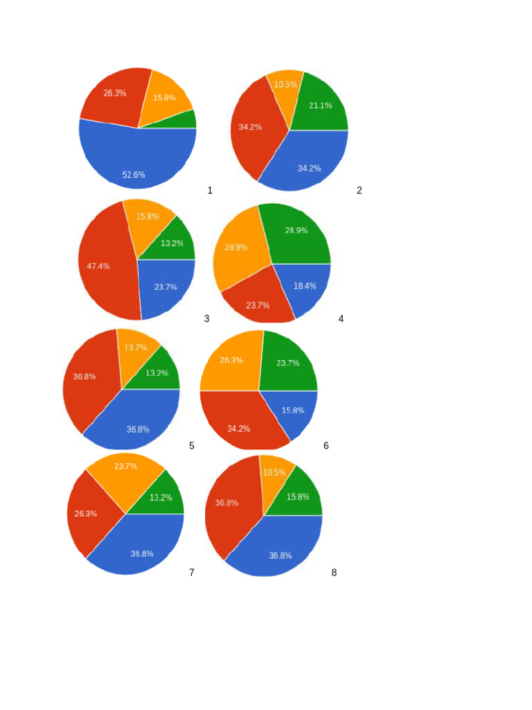 Pie Chart For English HHW | PDF