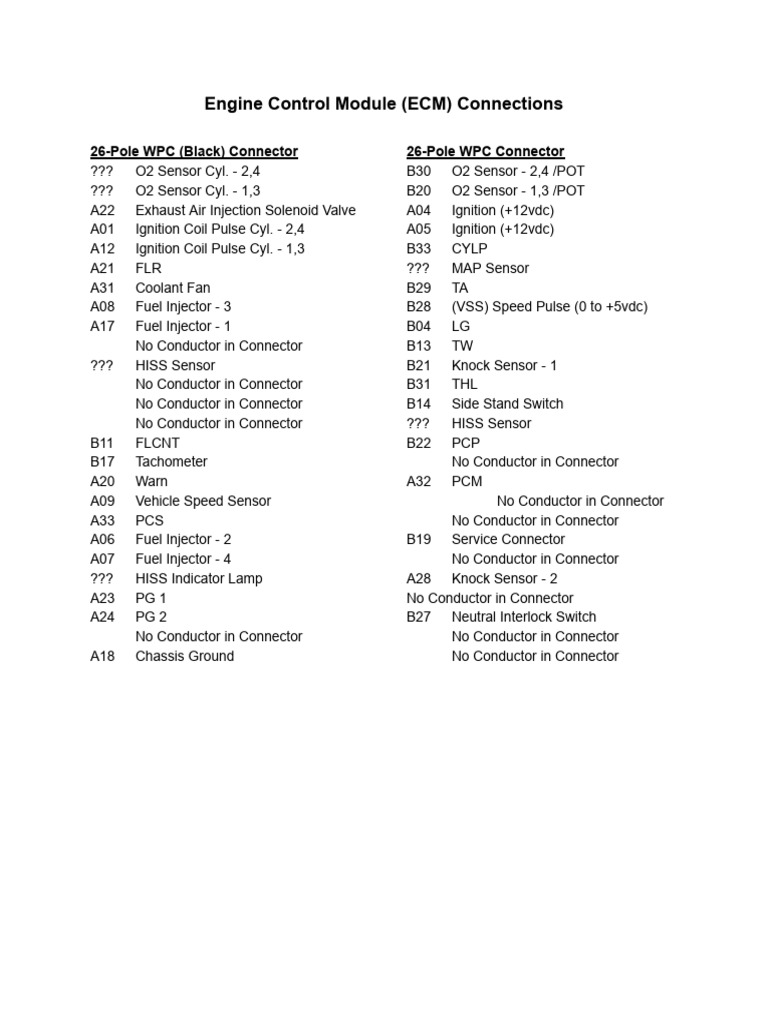 Engine Control Module (ECM) Connections | PDF