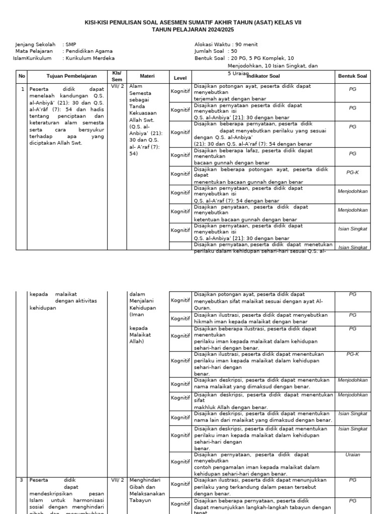 Kisi-Kisi Soal Asat Kelas 7 2025 | PDF