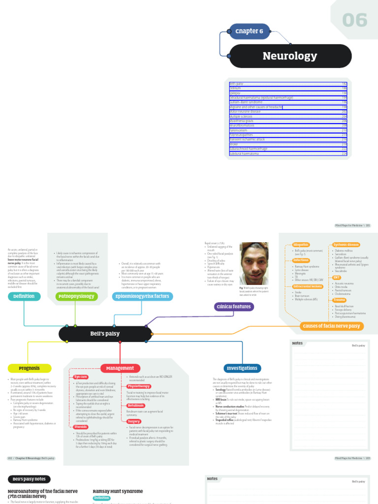 Mind Maps Neurology | PDF | Diseases And Disorders | Medical Specialties