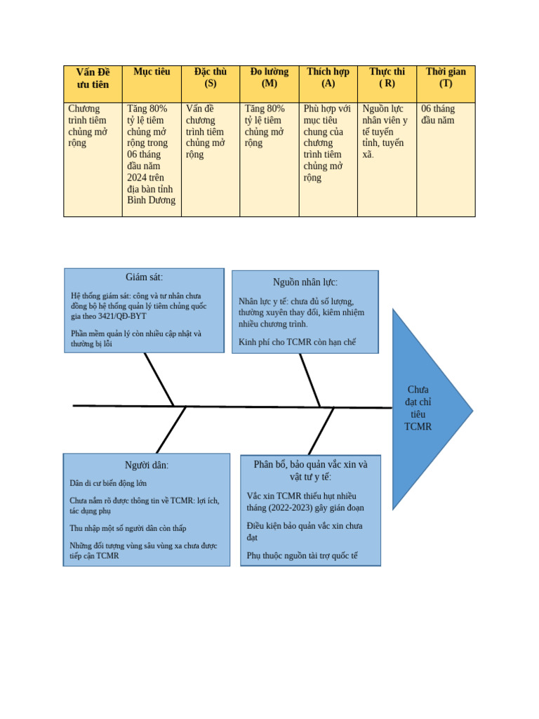 TCQLYT - THẦY TÍN (thực hành) - TIÊM CHỦNG | PDF