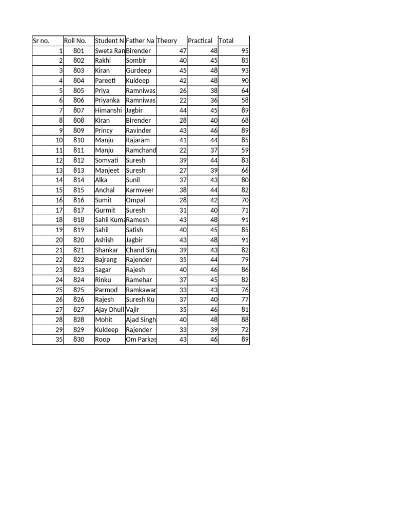 Yash Data Validation Use | PDF