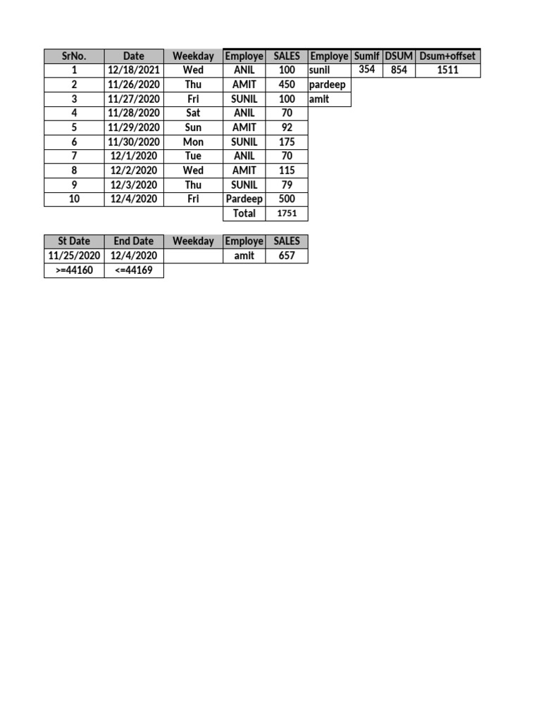 Sumif, Dsum, Dsum With Offset | PDF