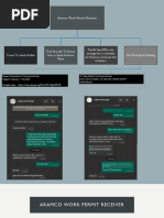 ARAMCO WPR Question AND ANSWER | PDF | Fires | Safety