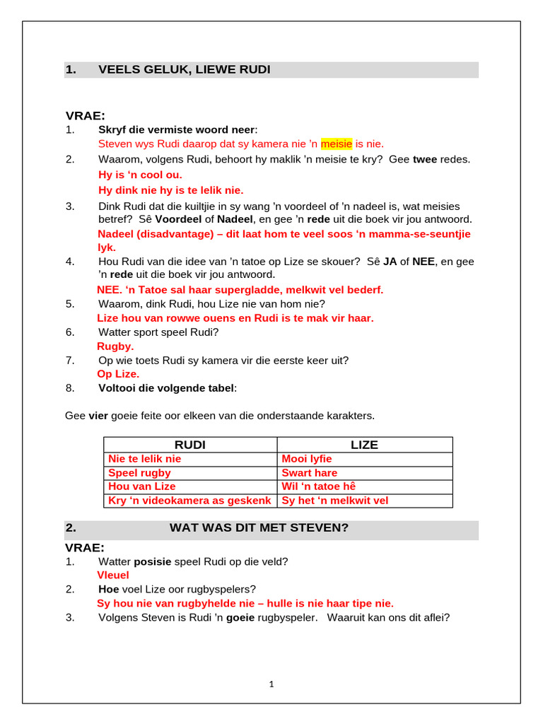 Graad 8 Spring - MEMO HFST 1-7 | PDF