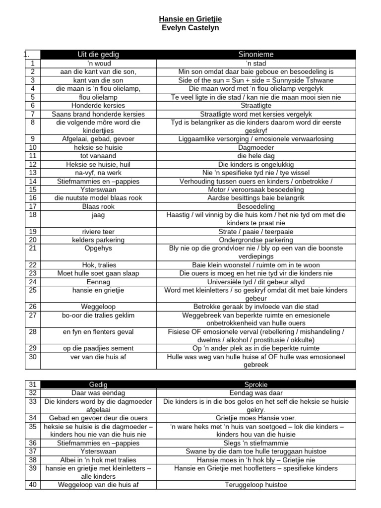 Hansie en Grietjie | PDF