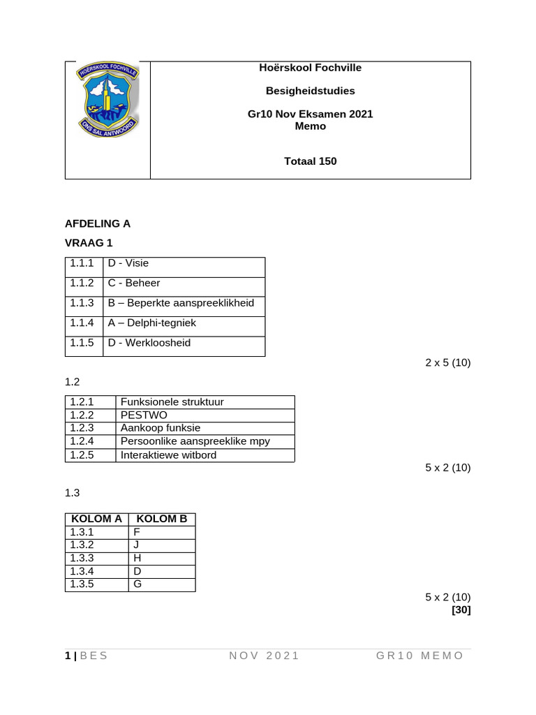 2021 Nov Eksamen GR10 Memo | PDF