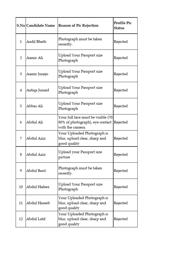 List of Profile Pictures Rejected-Candidates | PDF | Photograph