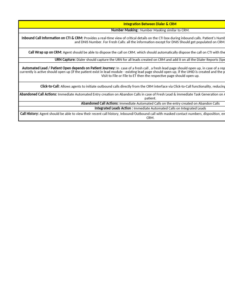 CTI and CRM Integration Overview | PDF