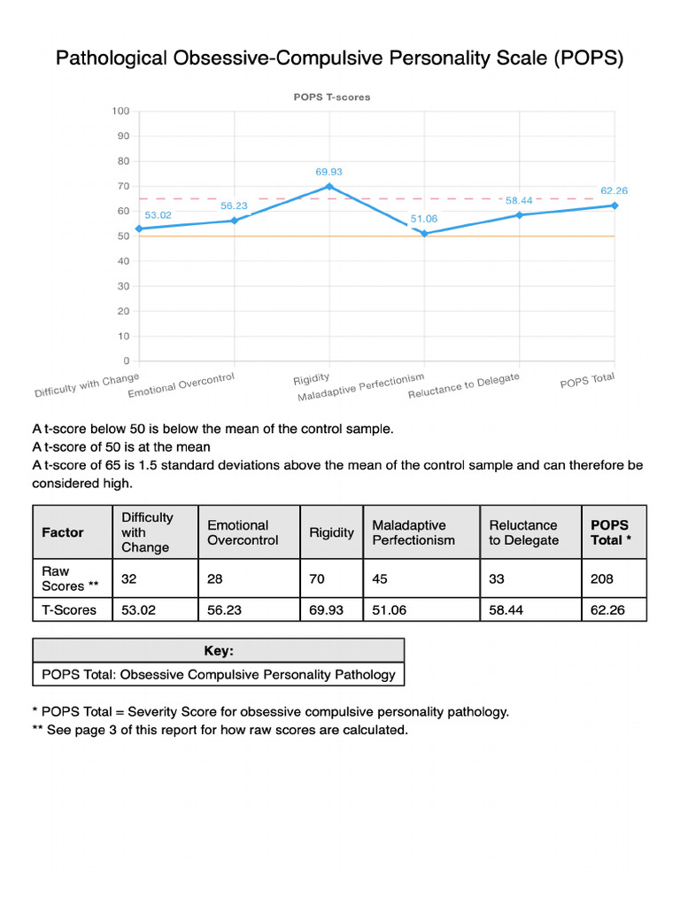 Pops Test Results | PDF