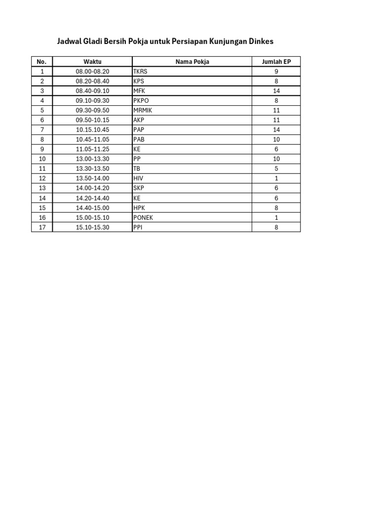 Jadwal Gladi Bersih PPS Kunjungan Dinkes 22 Agustus 2024 | PDF