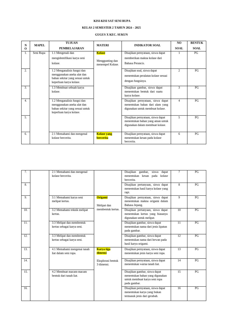 KELAS 2_KISI-KISI SAT_SENI RUPA 2024-2025 | PDF