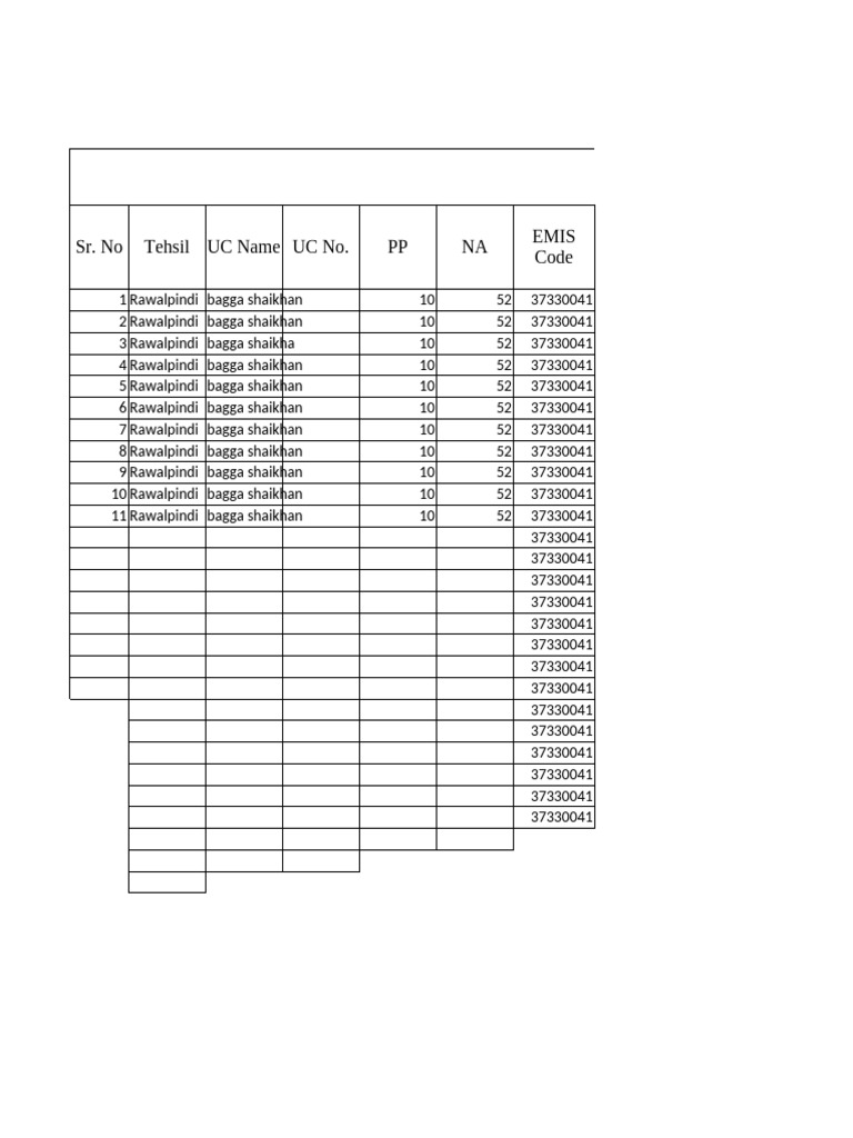 Rawalpindi Educational Staff Data | PDF