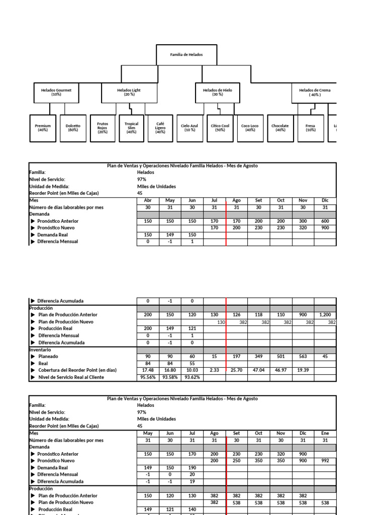 Urp Diropig TG2 Datos | PDF