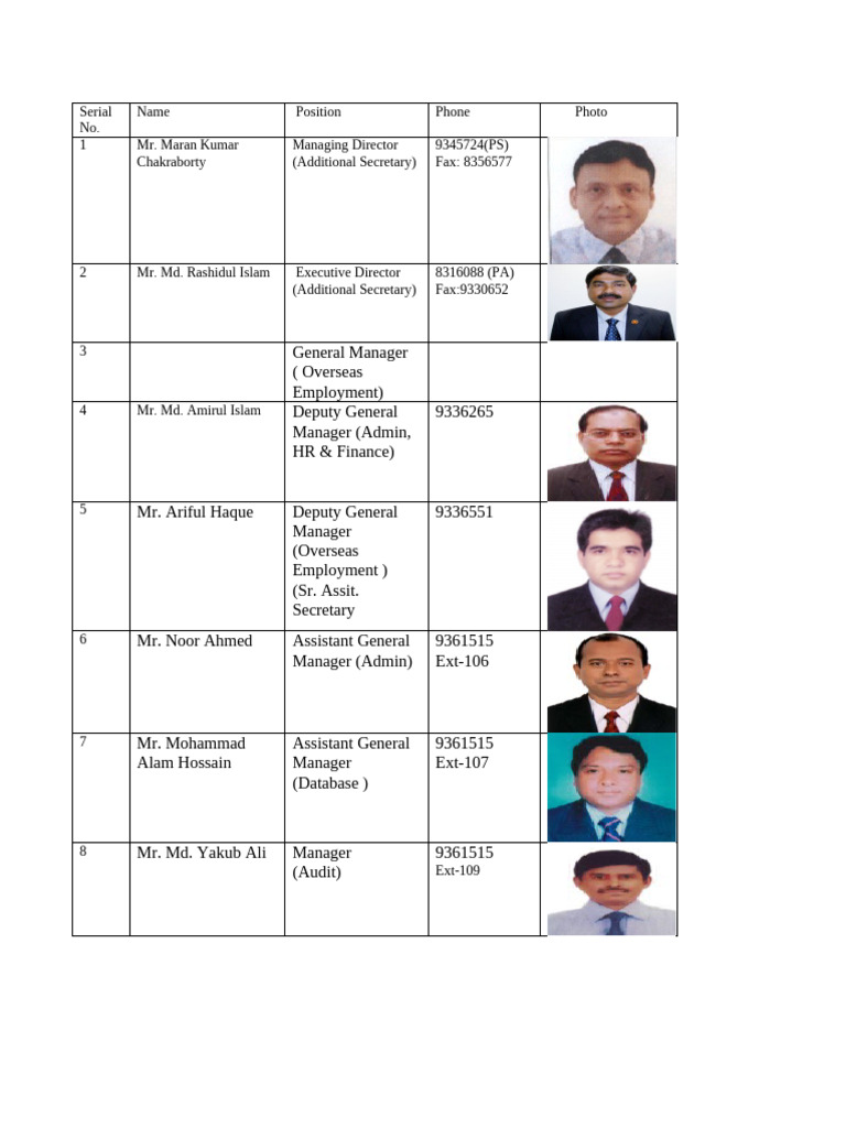 BOESL Officer List 2024 | PDF | Bangladesh
