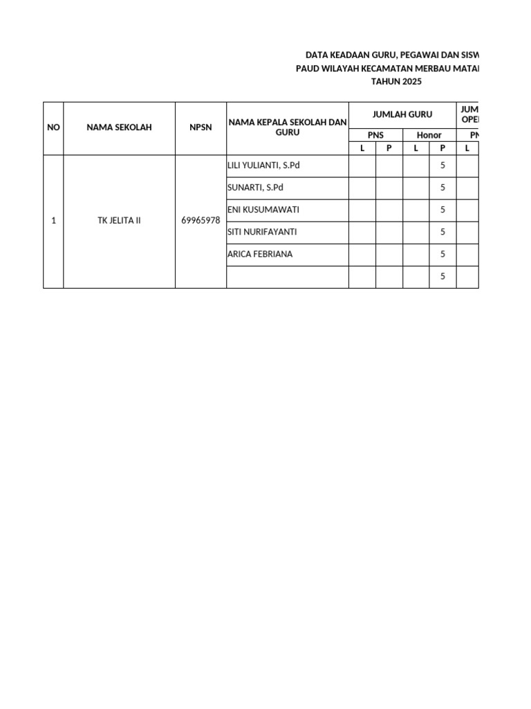 Data Guru_Pegawai_Siswa Jenjang PAUD........ Perbulan 2025 | PDF