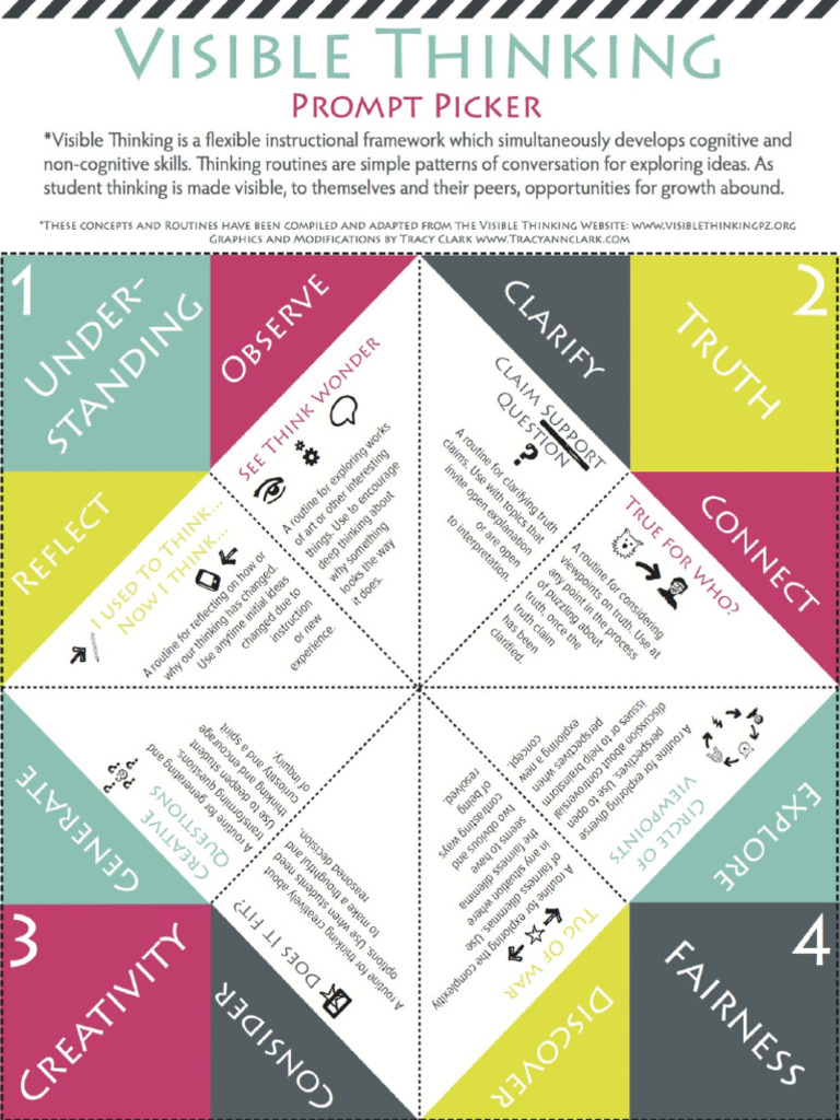 Visible Thinking Prompt Picker | PDF