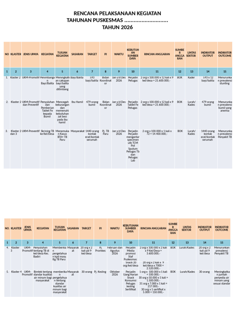 Format RPK Tahunan Dan RPK Bulanan | PDF