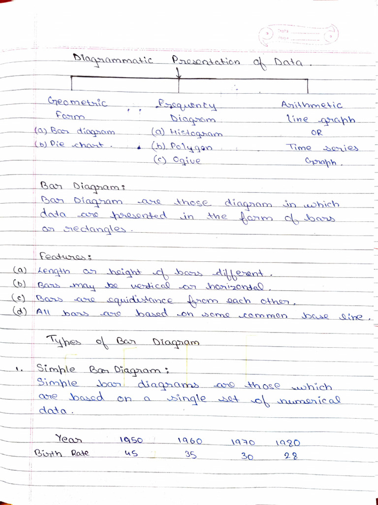 Data Visualization Diagrams Overview | PDF