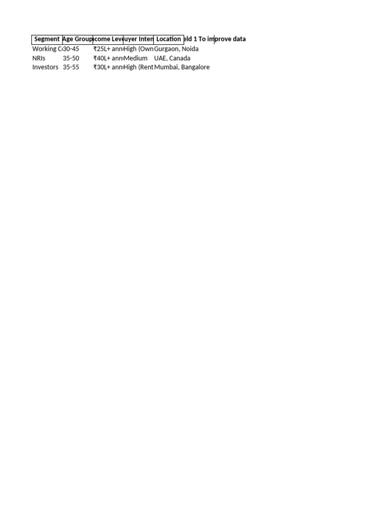 RealEstate_Marketing_Q3_2025_ver2 | PDF